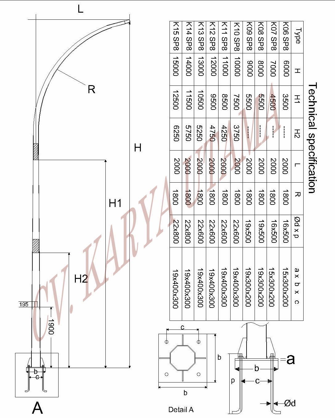 Tiang Penerangan Jalan Umum Standard: Januari 2014