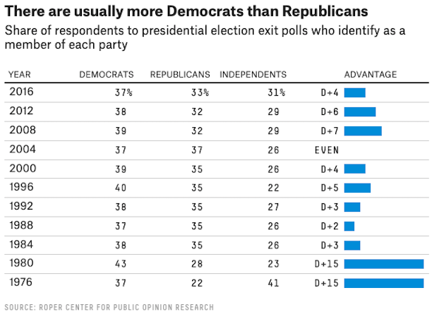 jobsanger: Trump's Base Isn't Large Enough To Win In 2020