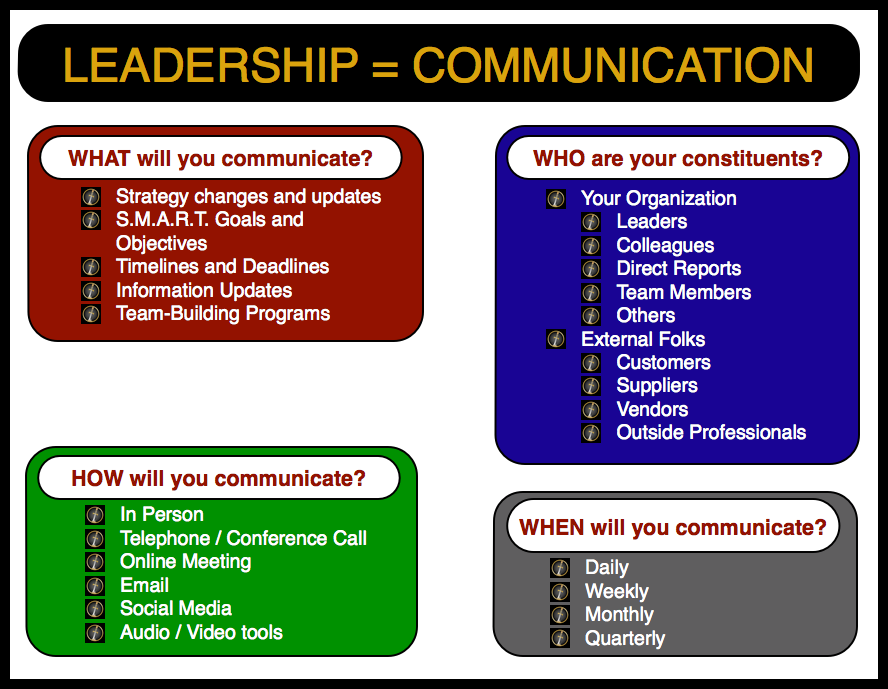 Business Communication Why Is Communication Important business-communication-why-is-communication-important