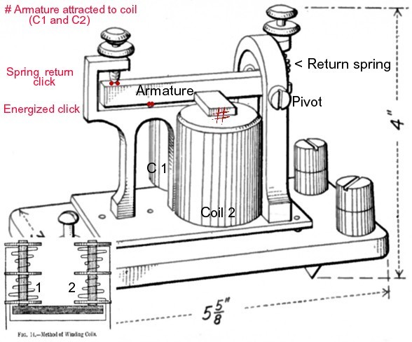 Rolly Martin Country: The Telegraph, Part 5