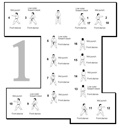Growing Towards A TKD 8th Dan: Moo Duk Kwan Basic Form 1 - Kee Cho ...