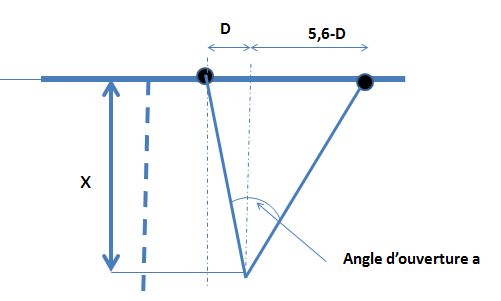 BLOG: APPROCHE MATHÉMATIQUE DE LA TRANSFORMATION D'UN ESSAI AU RUGBY