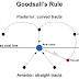 Goodsall's rule | Medchrome Images