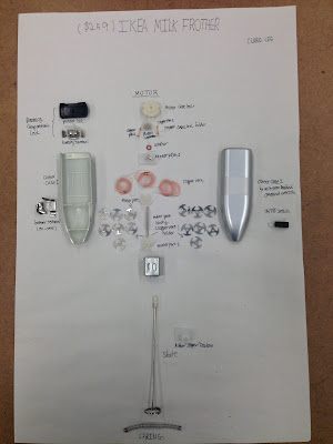 Product Creation For All