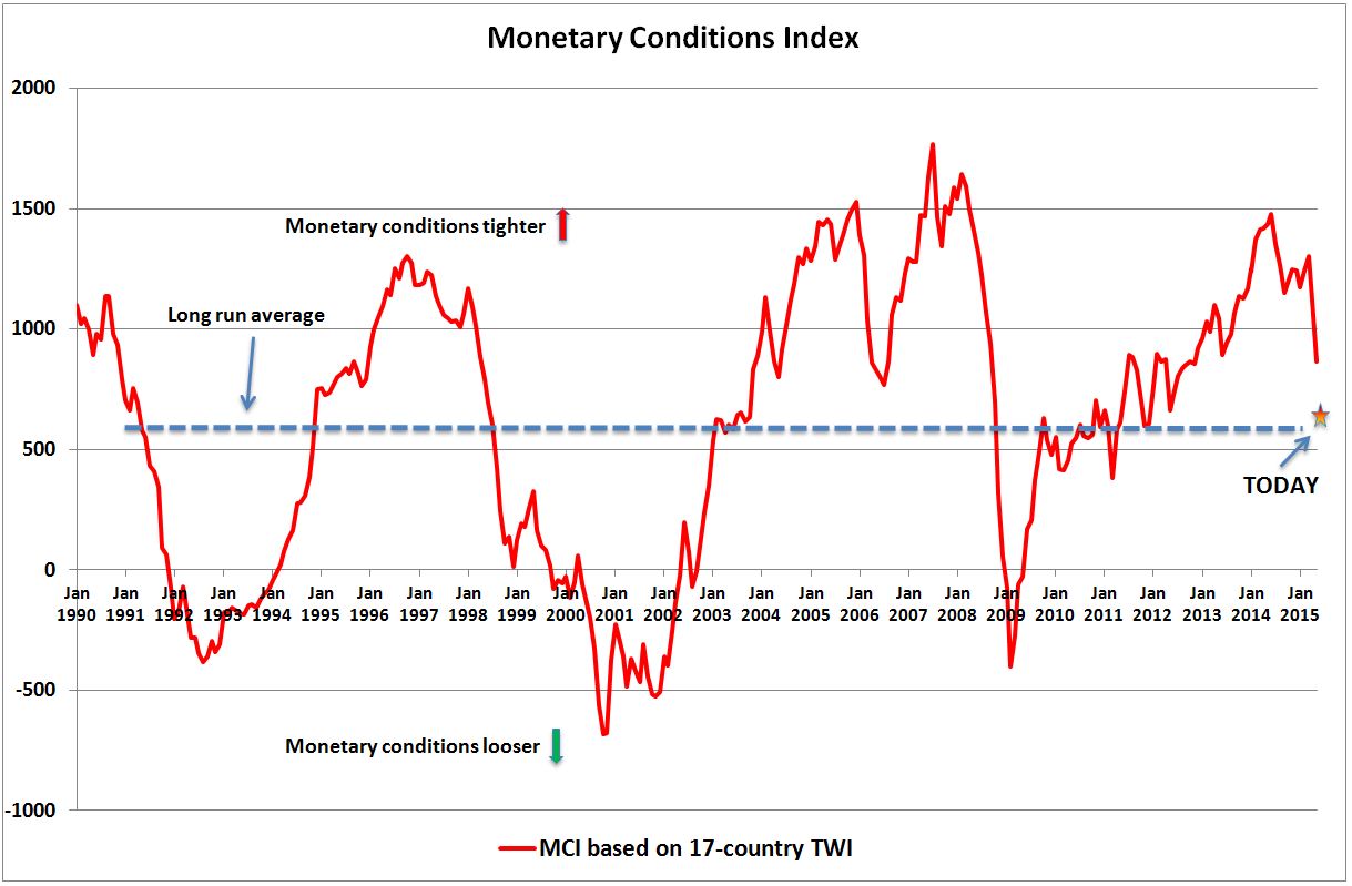 Economics New Zealand: Monetary policy has turned neutral