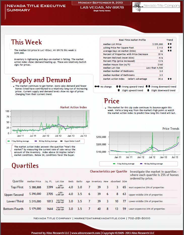 August 2013 Current Market Report For Las Vegas Zip Code 89178
