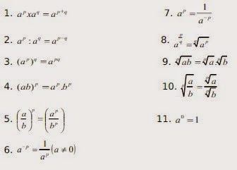 Rumus Eksponen dan contohnya | Rumus Rumus Kelas X