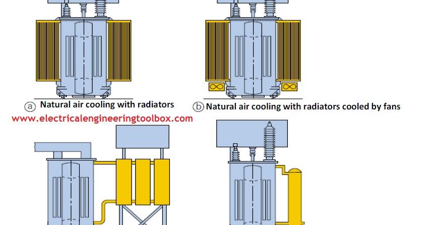 How Transformers are Cooled ~ Learning Electrical Engineering