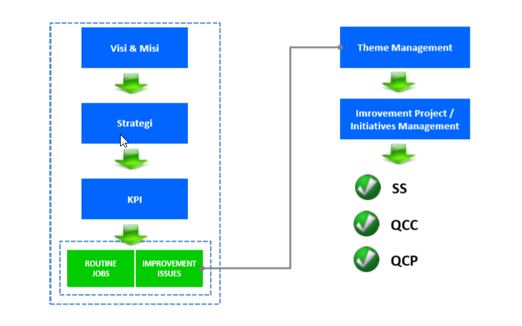 Presentasi 8 Step QC For Leader Standard Astra Group - miraclewijaya.com