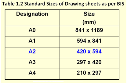 CADforYOU: Introduction to Engineering Drawing