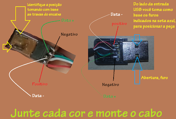 Como consertar ou fazer cabo USB, identificando cores e posições dos fios Como consertar ou fazer cabo USB, identificando cores e posições dos fios