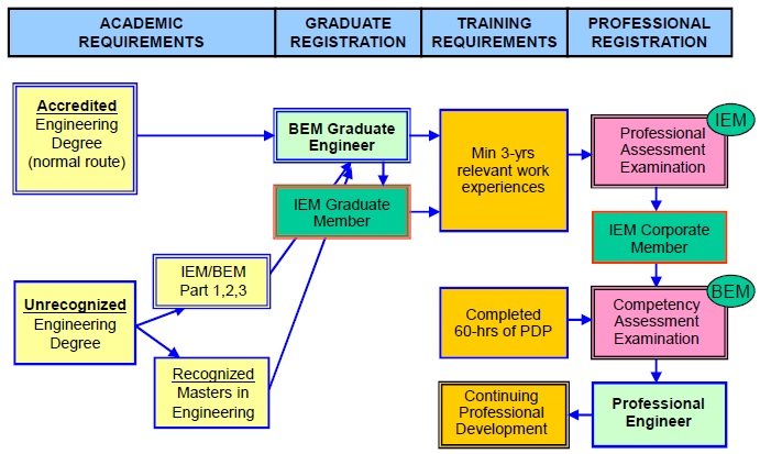 24hours7days: ir. ir. ir. ir