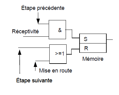 Le langage ladder | Automatisation.tk