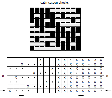 SATIN and SATEEN WEAVES - TextileSchool4U.Blogspot.com