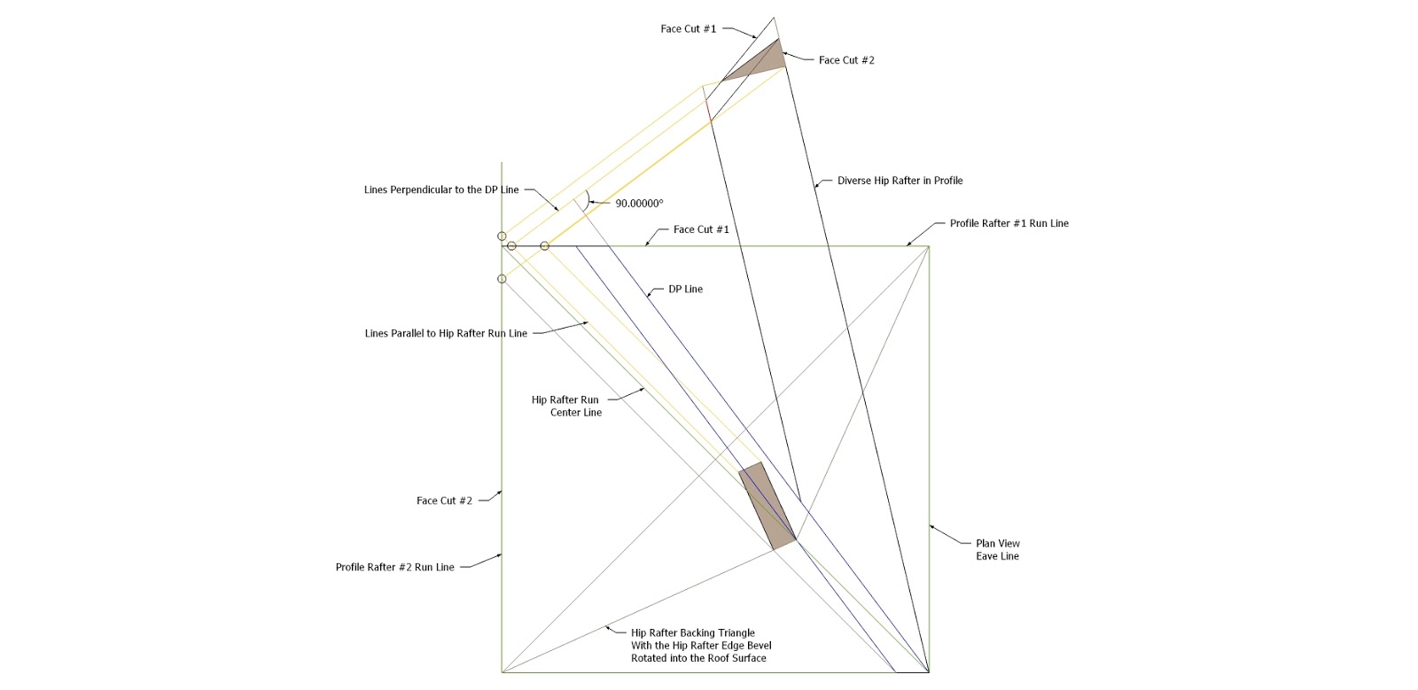 Roof Framing Geometry: Divers Hip Rafter