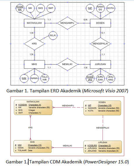 Belajar membuat database menggunakan power designer