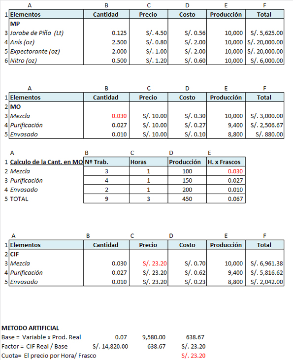 COSTO HISTÓRICO O REAL ~ Costos, Presupuesto y Finanzas