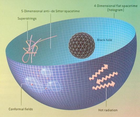 Proposed Theory of Emergent Gravity to explain why Dark Matter is not ...
