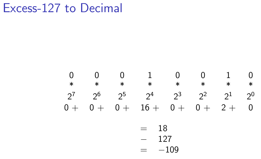Bootsys Floating Point Binary