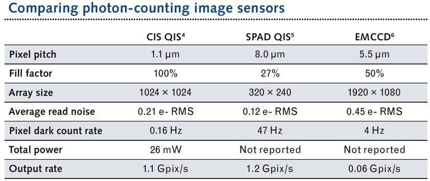 Image Sensors World: 2018