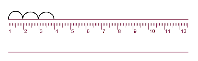 Fly Girls: Using a Ruler To Learn How to Tell Time