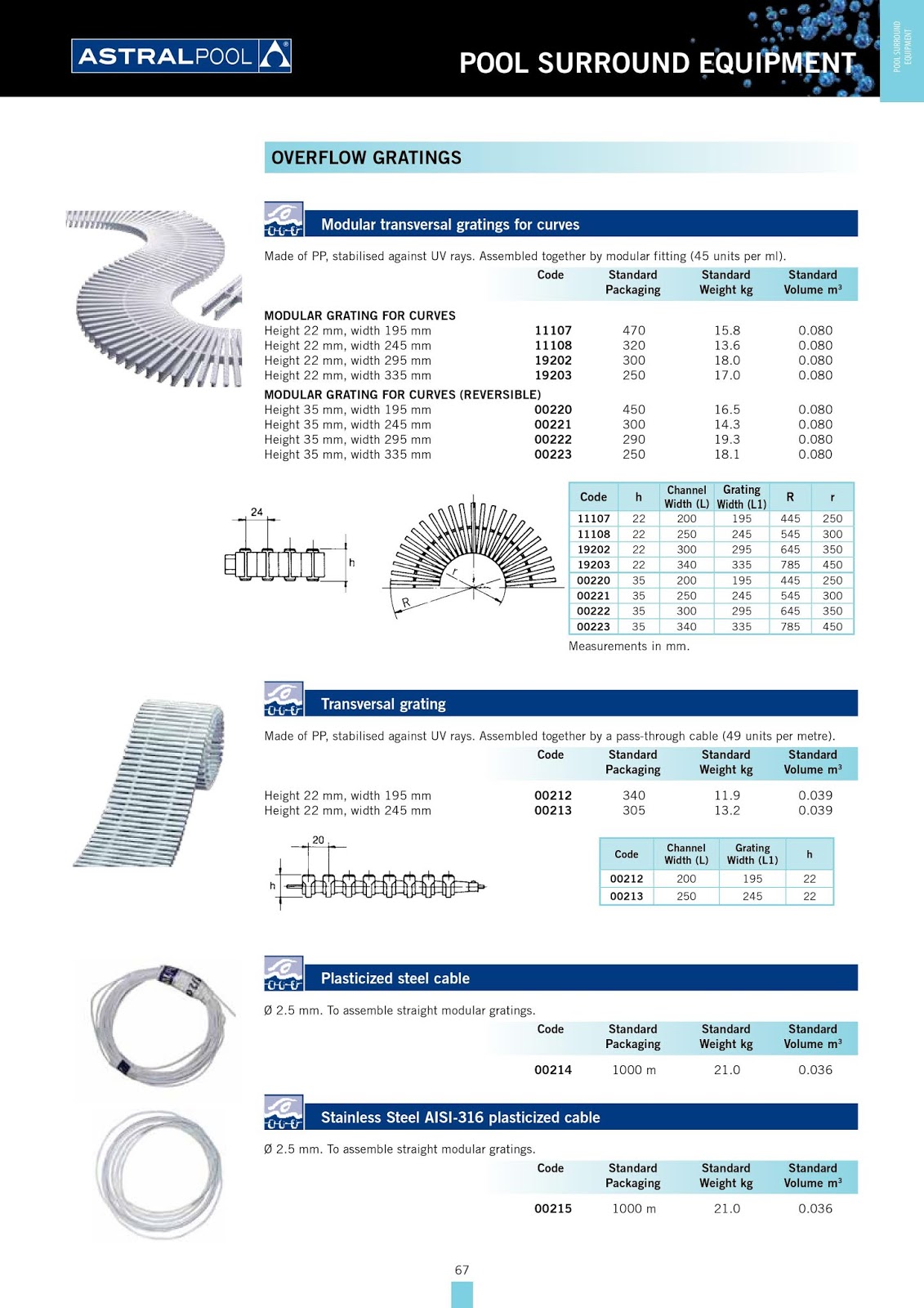 Astral Pool Catalogue 2019: POOL SURROUND EQUIPMENT