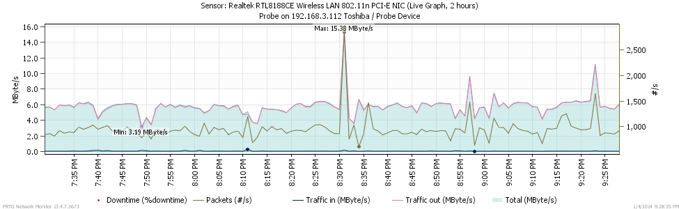 Cisco Meraki MX60W review