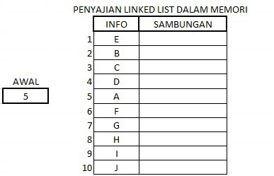 POINTER DAN LINKED LIST