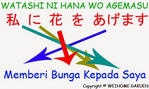 Hajimemashite :): CARA MEMBENTUK KALIMAT BAHASA JEPANG