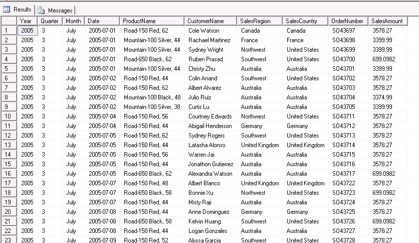 MSBI(SSIS,SSRS,SSAS),Tabular Model,DAX,Power BI,Power Pivot,Tableau ...