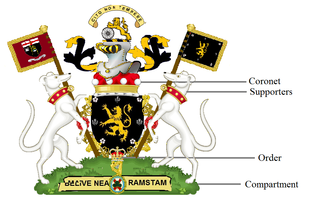 Sam's Ramblings : Heraldry; A simple guide