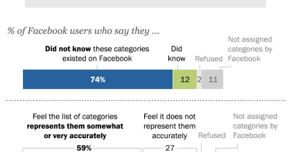 We bring together news, trends & best practices around enterprise ...