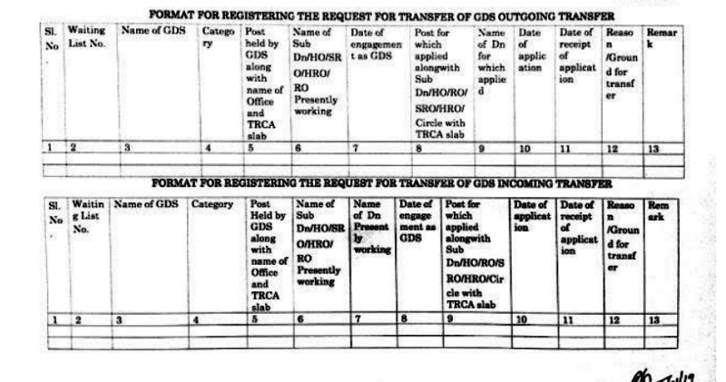GDS Pay Commission: Gramin Dak Sevaks - Limited Transfer Facility Policy - Application Form ...
