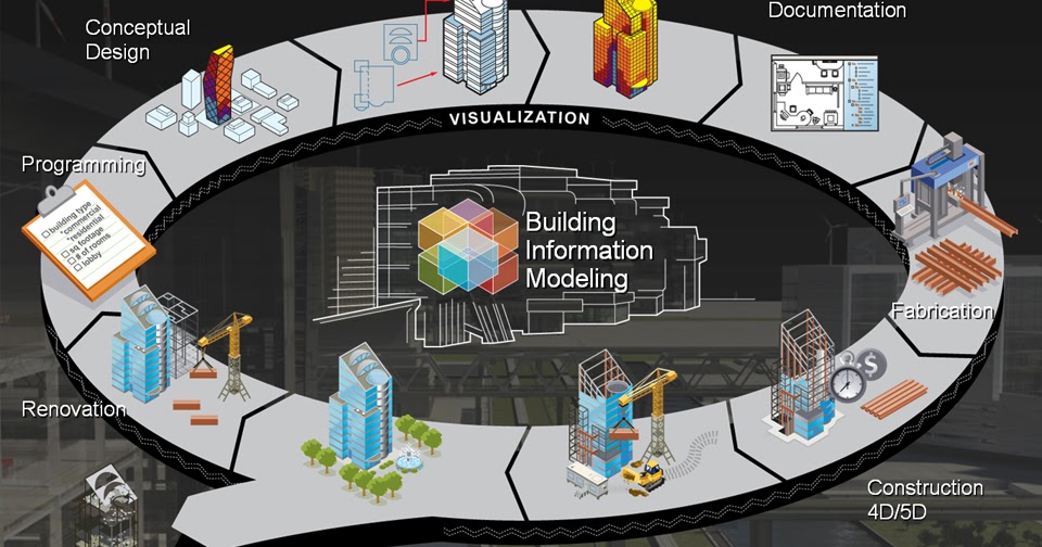 .: Allplan или Revit. Производство строительных конструкций