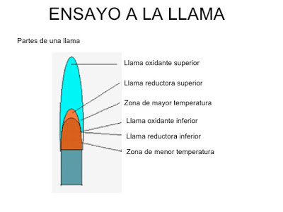 Cualitativo-A Itzel Rendon Fernandez: septiembre 2015
