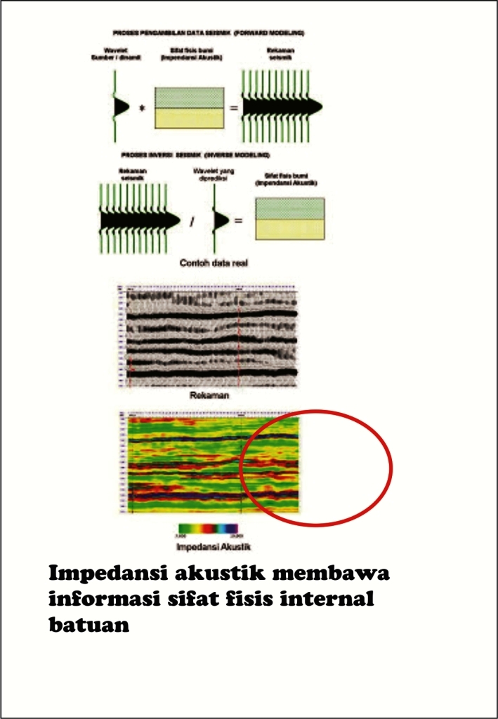 Blognya Arif Pandu W: Seismik Inversi Chapter 1