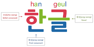 Belajar membaca dan menulis huruf Hangeul