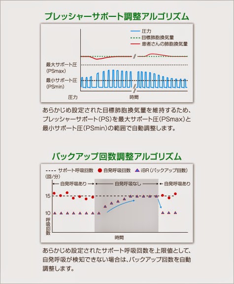 ガジェット好きの臨床工学技士: 人工呼吸器NIPネーザルのiVAPSモードについて