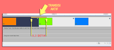 Cara menambahkan Efek Transisi pada Video (Efek perpindahan antara Video)