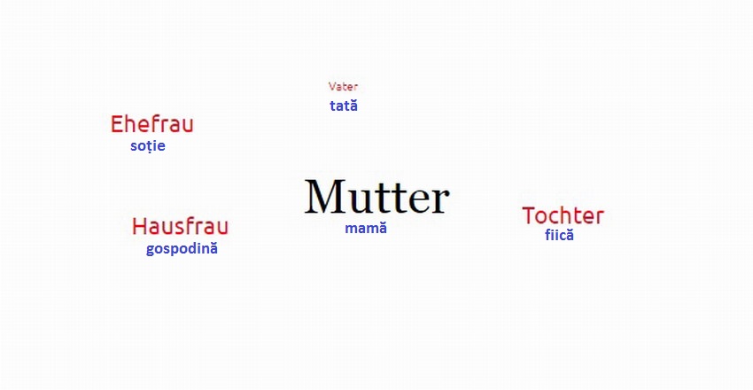Deutsch für alle: Mutter
