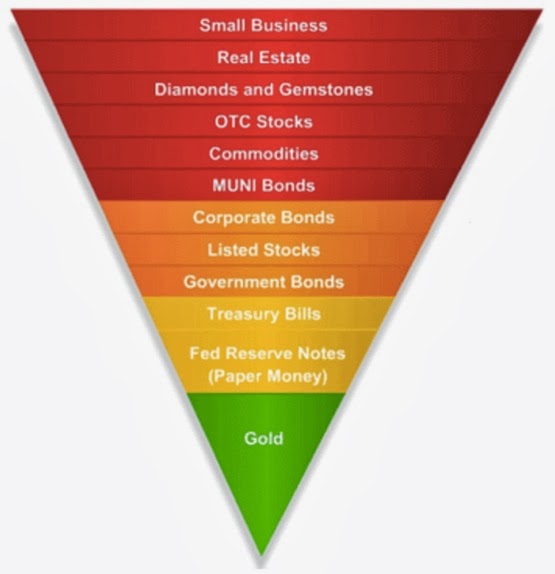 Random Thoughts from an Organized Mind: The World Is Now Entering A ...