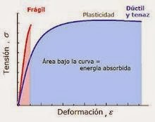 ELEMENTOS AMOVIBLES Y FIJOS NO ESTRUCTURALES (SUA1): PROPIEDADES ...