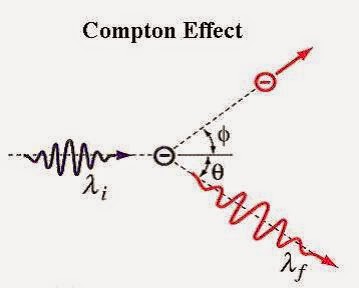Arthur Compton - Penemu Efek Compton - BLOG PENEMU