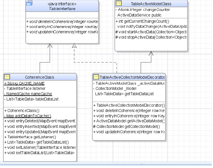 ADF with Ejb ,ADF BC: Oracle Coherence with Active Data Service