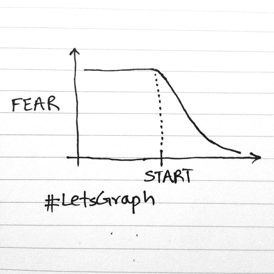 lets graph:
