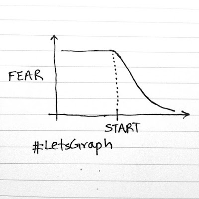 lets graph: