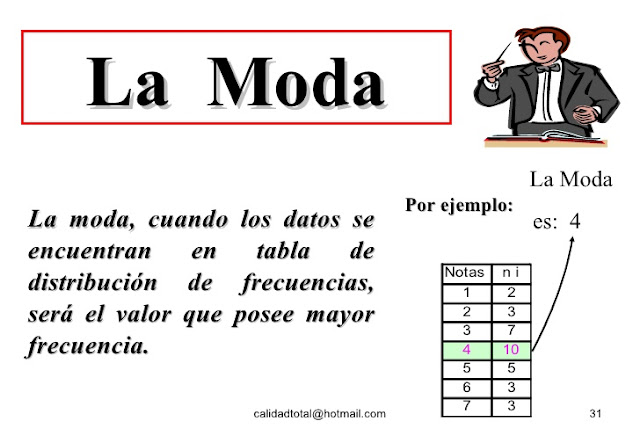 Las medidas de posición y el análisis estadístico: Moda