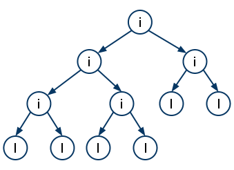 Construct a full binary tree from a pre-order list of marked nodes ...