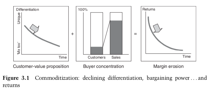 Balanced Scorecard: Countering commoditization begins with ...