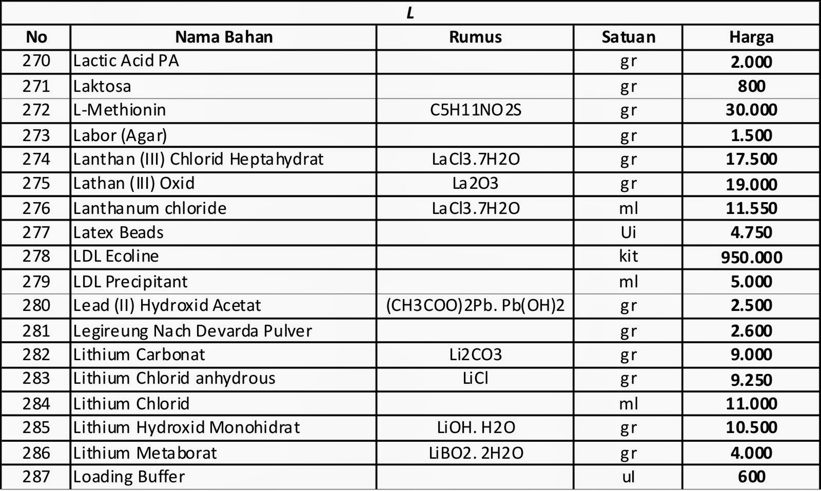 Toko Bahan Kimia Eceran: Jual Beli Bahan Kimia Eceran